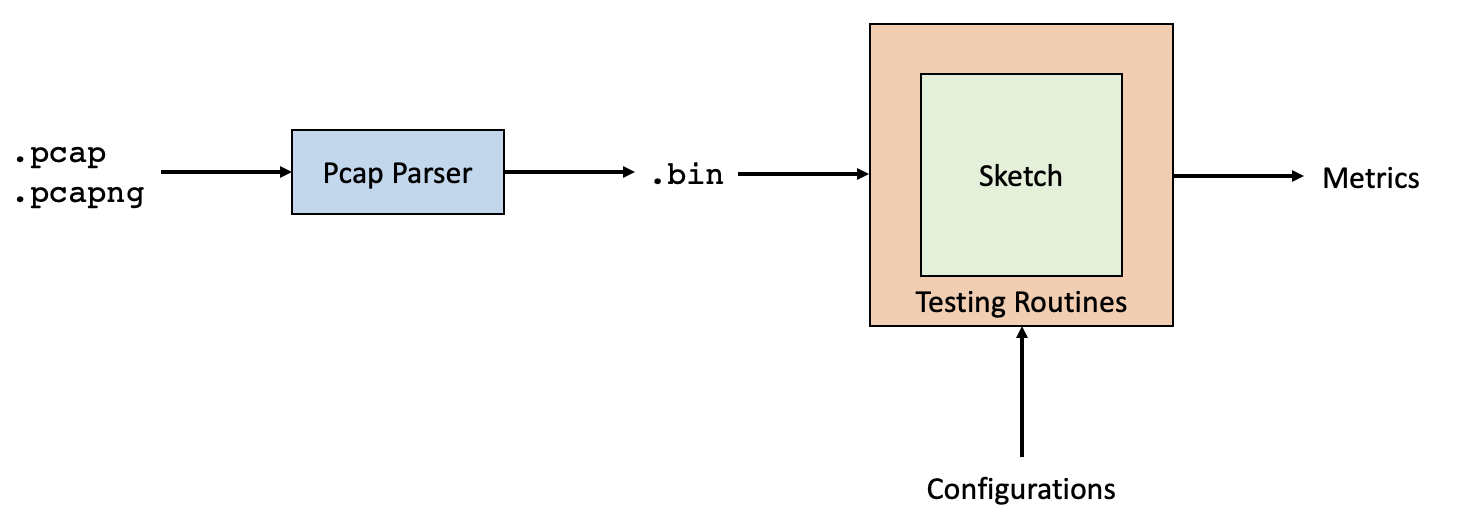 OmniSketch: Overview